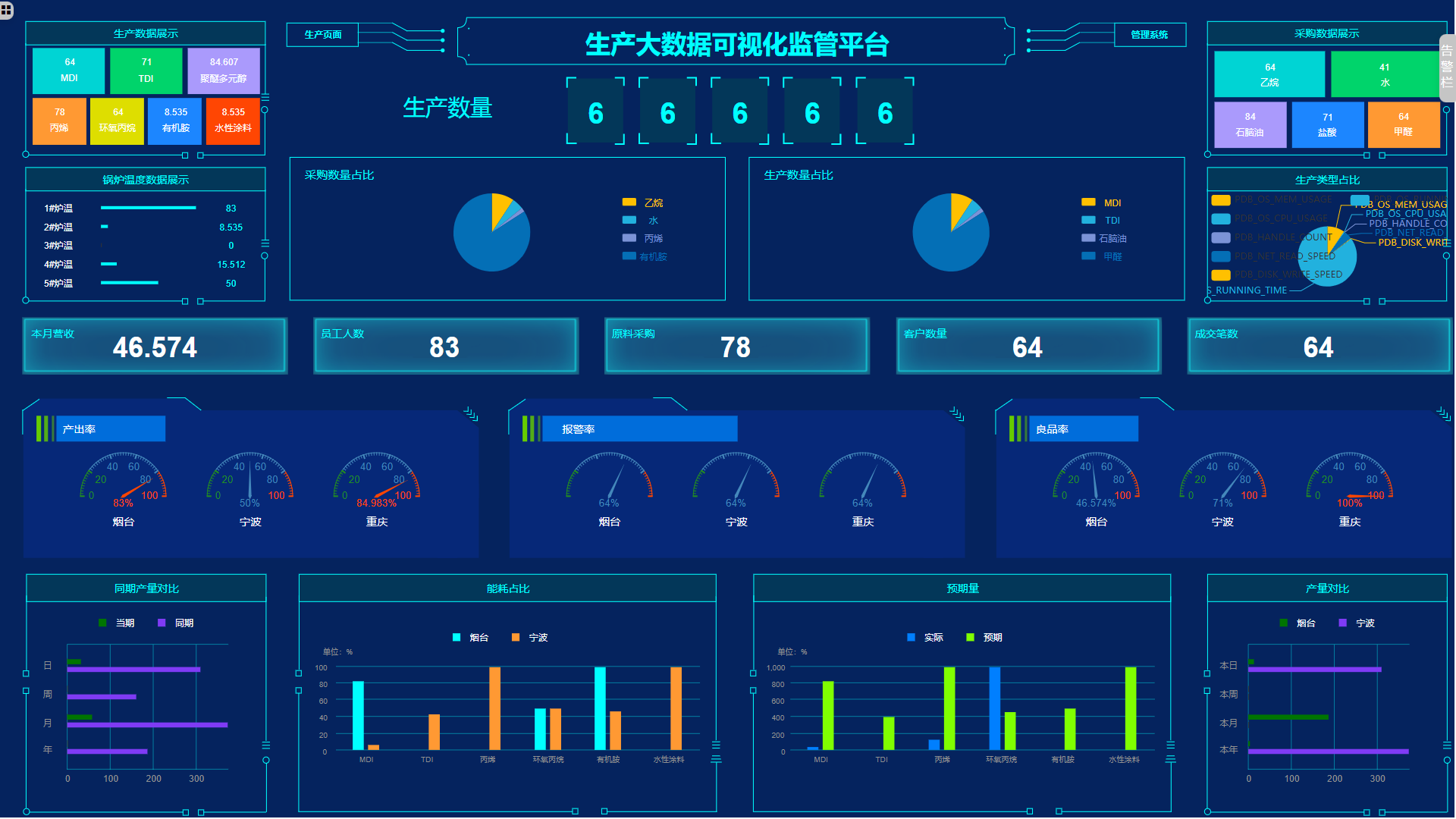 实时数据库实时库时序数据库组态软件scada工业物联生产看板processdb 实时数据库时序数据库组态软件processdb