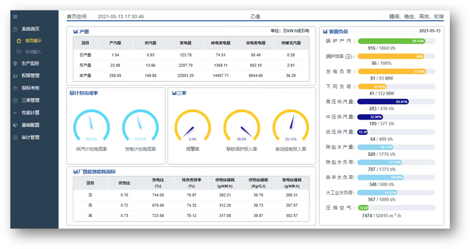 实时数据库实时库时序数据库组态软件scada工业物联生产看板processdb 实时数据库时序数据库组态软件processdb