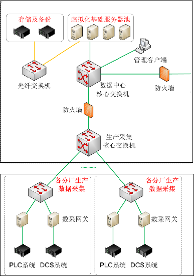 实时数据库实时库时序数据库组态软件scada工业物联生产看板processdb 实时数据库时序数据库组态软件processdb