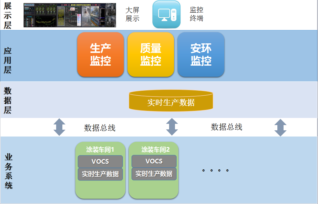 实时数据库实时库时序数据库组态软件scada工业物联生产看板processdb 实时数据库时序数据库组态软件processdb